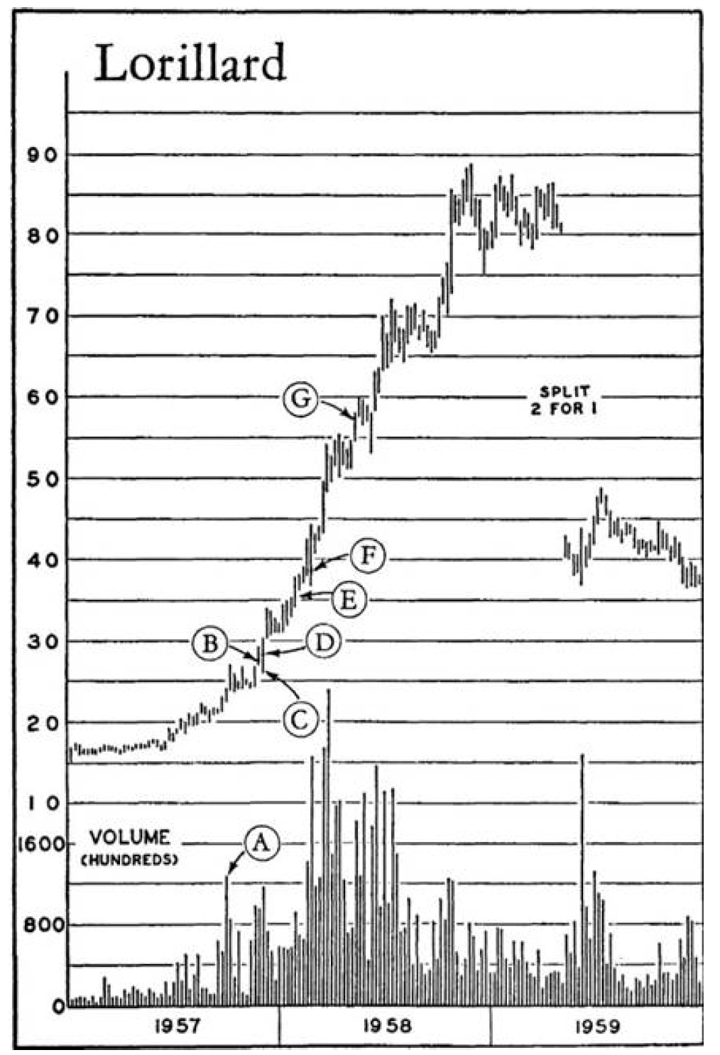 Nicolas Darvas: The Dancer Who Outsmarted Wall Street — and the ...