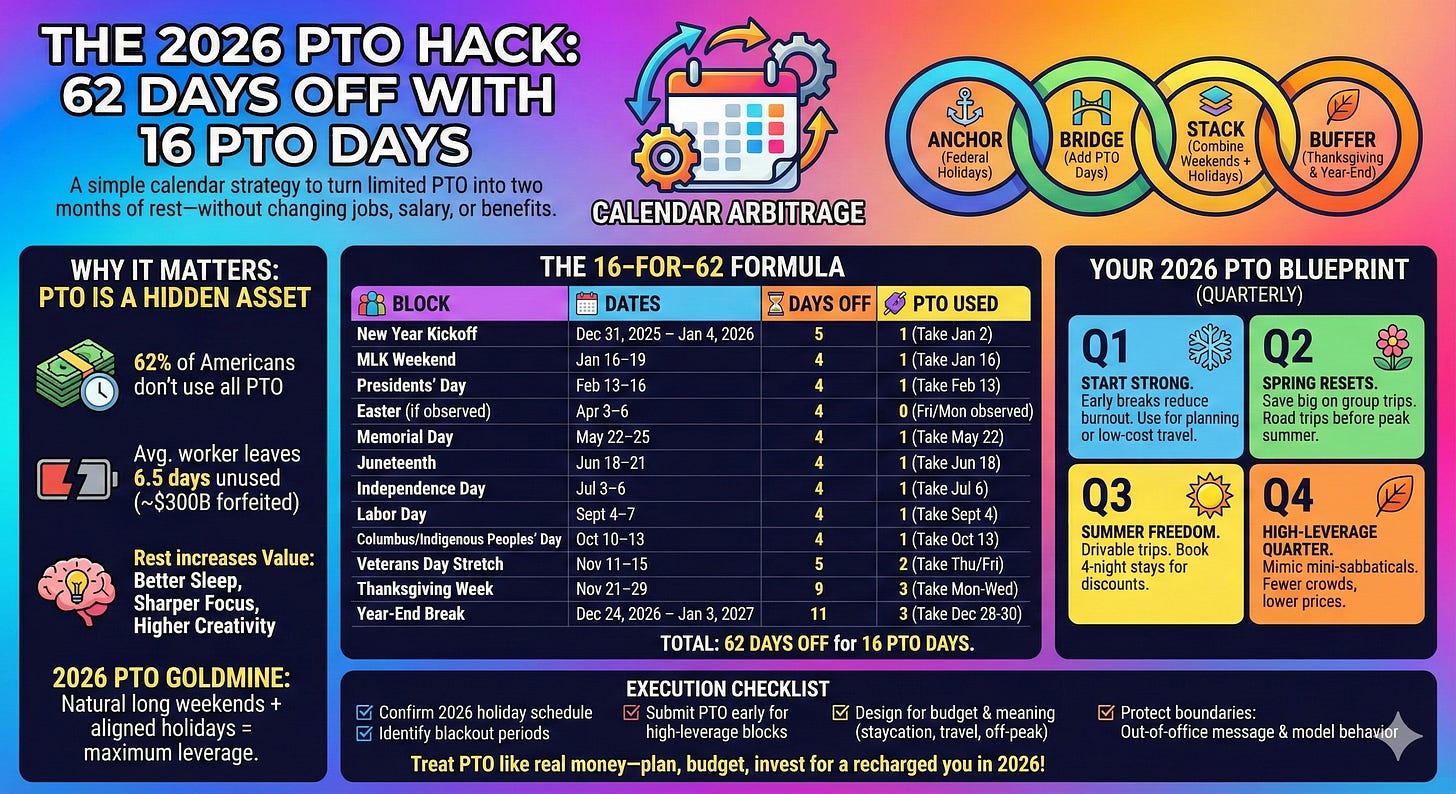 🔥The 2026 PTO Hack That Gives You Two Months Off Without Changing Jobs