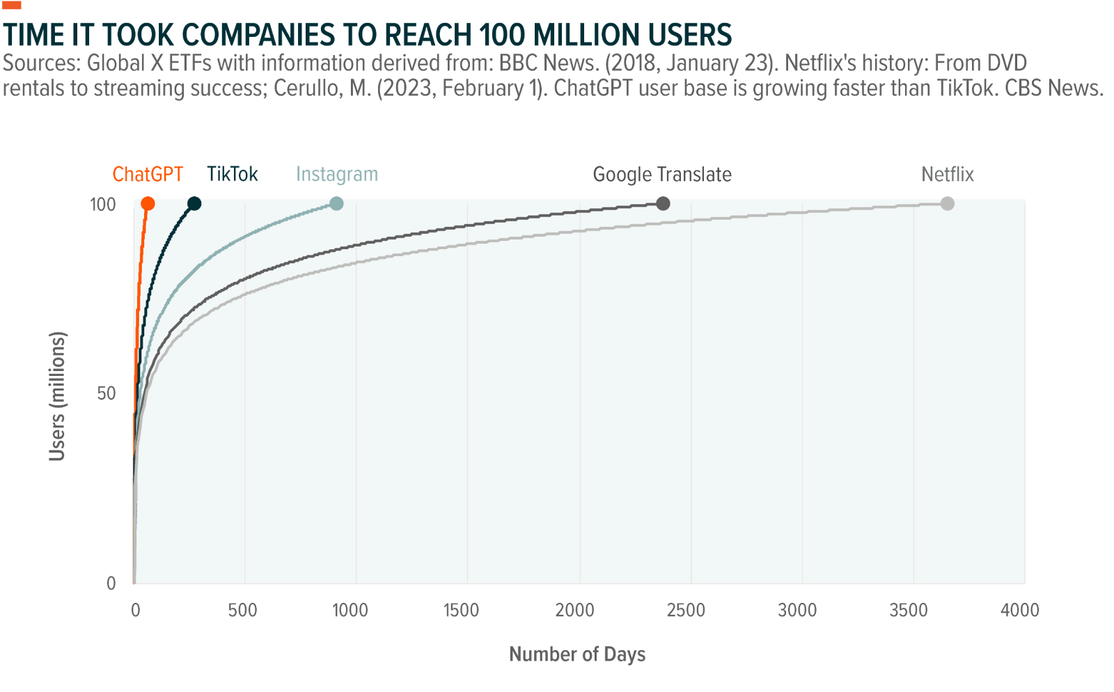 10 Charts That Explain the AI Era - by Deb Liu