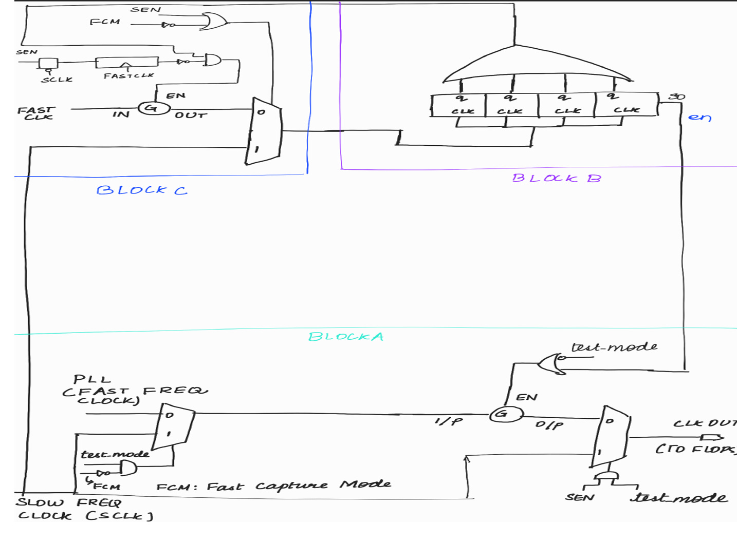 DFT Basics : Article #14 - Vidisha’s Substack