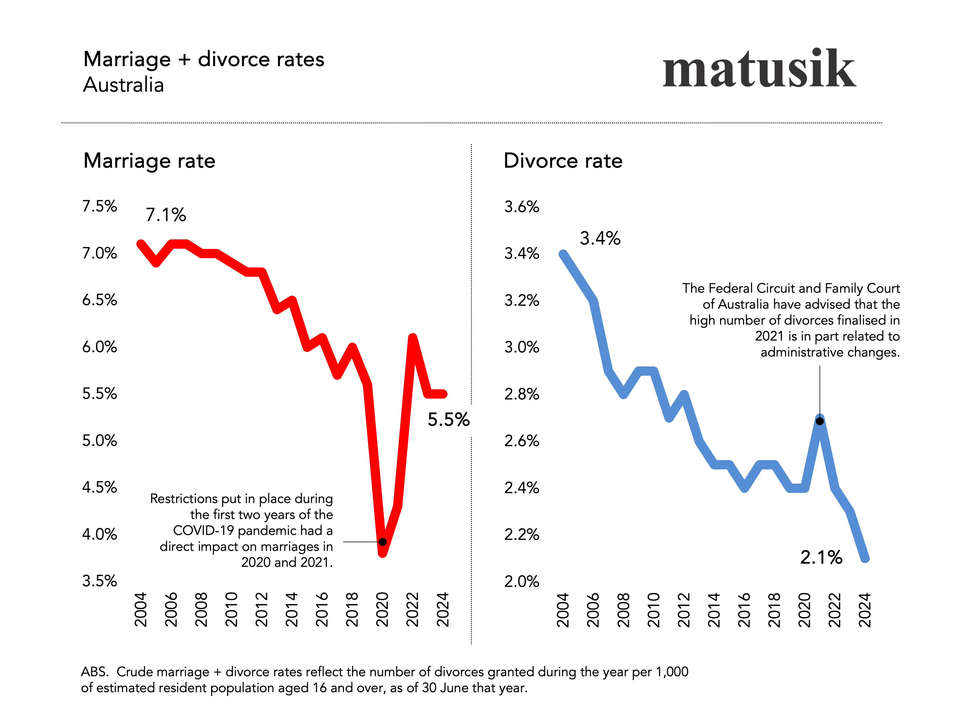 Matusik Missive (@matusikmissive): "There is a lot of talk about ...