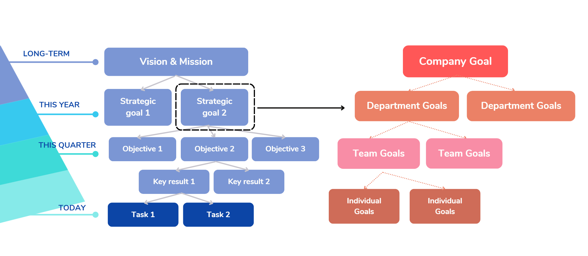 Why Goal-setting fails and how to fix it