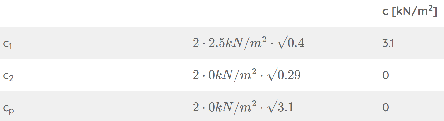 How You Calculate The Earth Pressure On Basement Walls And Other ...