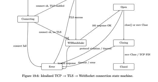 HangukQuant | Substack