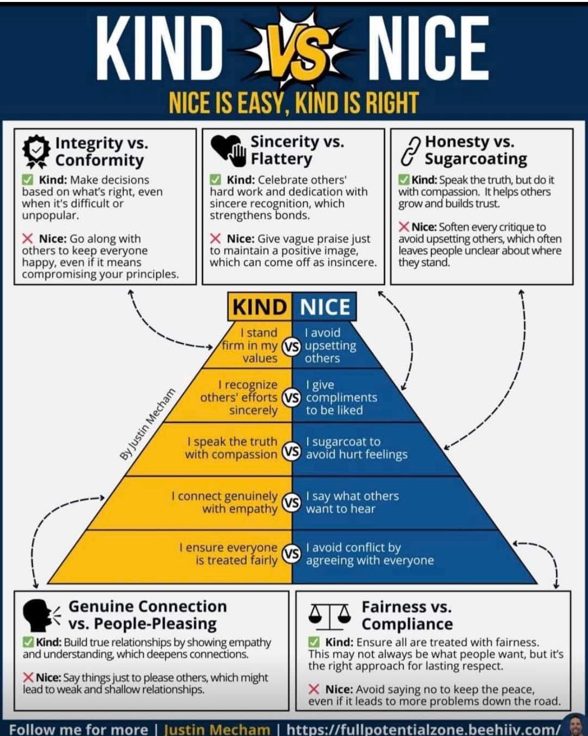 Kind vs. Nice: Beyond the Meme, Toward a Biblical Vision of Truth ...