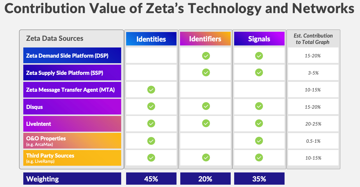 A Deep Dive on Zeta Global (ZETA) - by Riyado Sofian