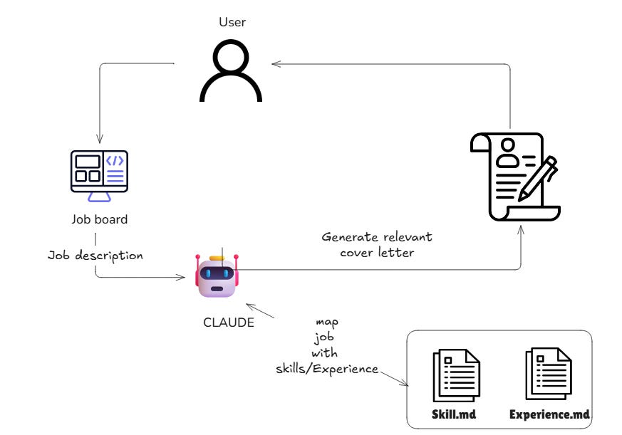 5 Best Ways to Use Claude Desktop to 10x Your Workflow and Productivity