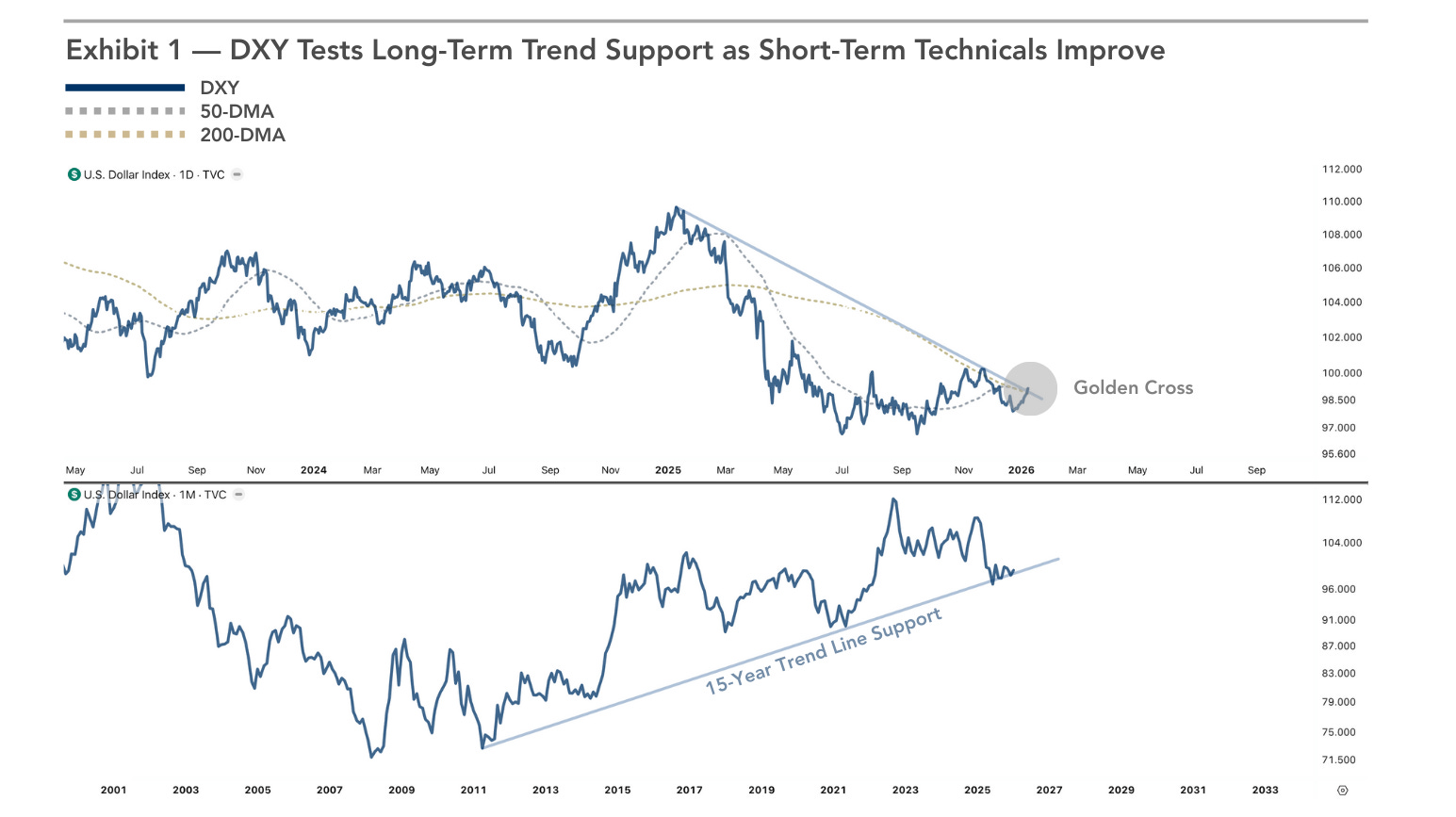 Weekly Preview: January 12, 2026 - by ElliottWaveClub