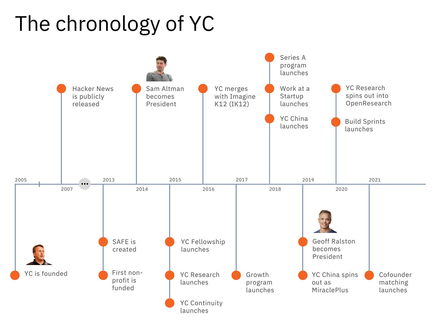 Y Combinator: The Institute of Innovation