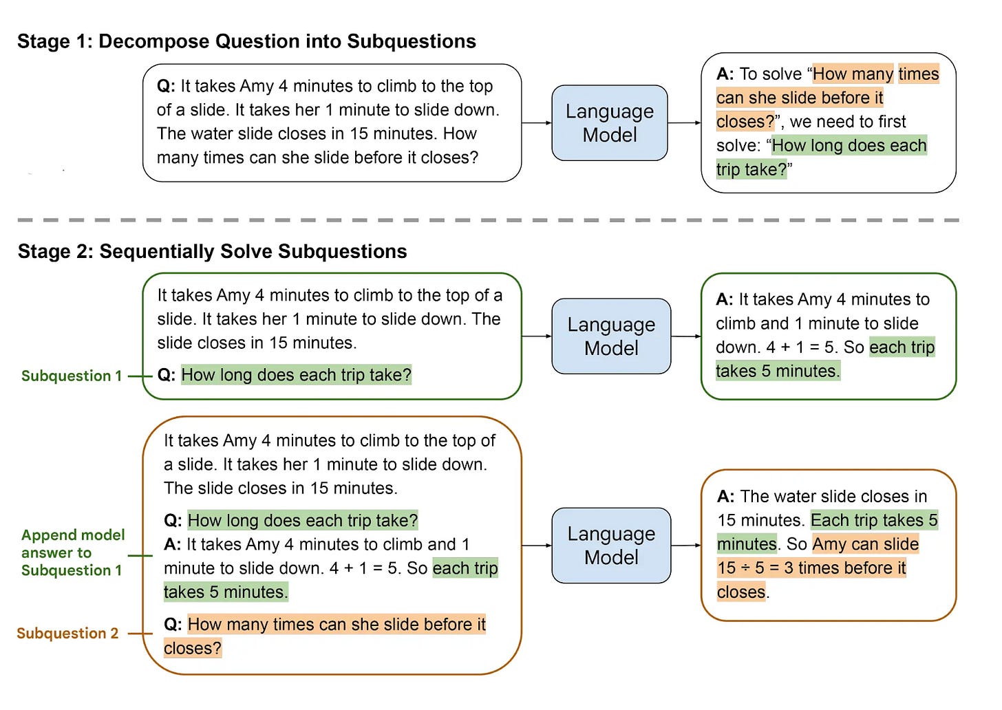 Reasoning Prompt Engineering Techniques in 2025