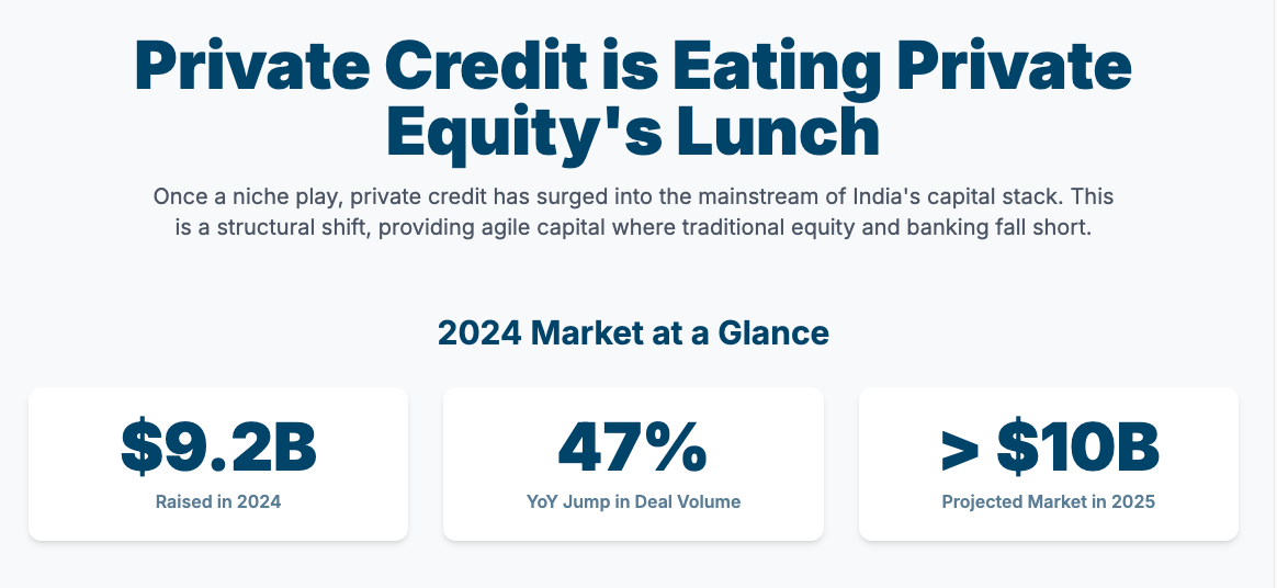 Private Credit Is Eating Private Equity’s Lunch