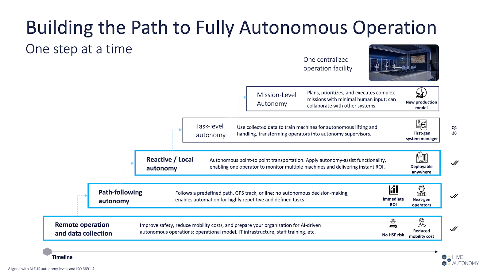 Why Construction Is Becoming a Proving Ground for Autonomy