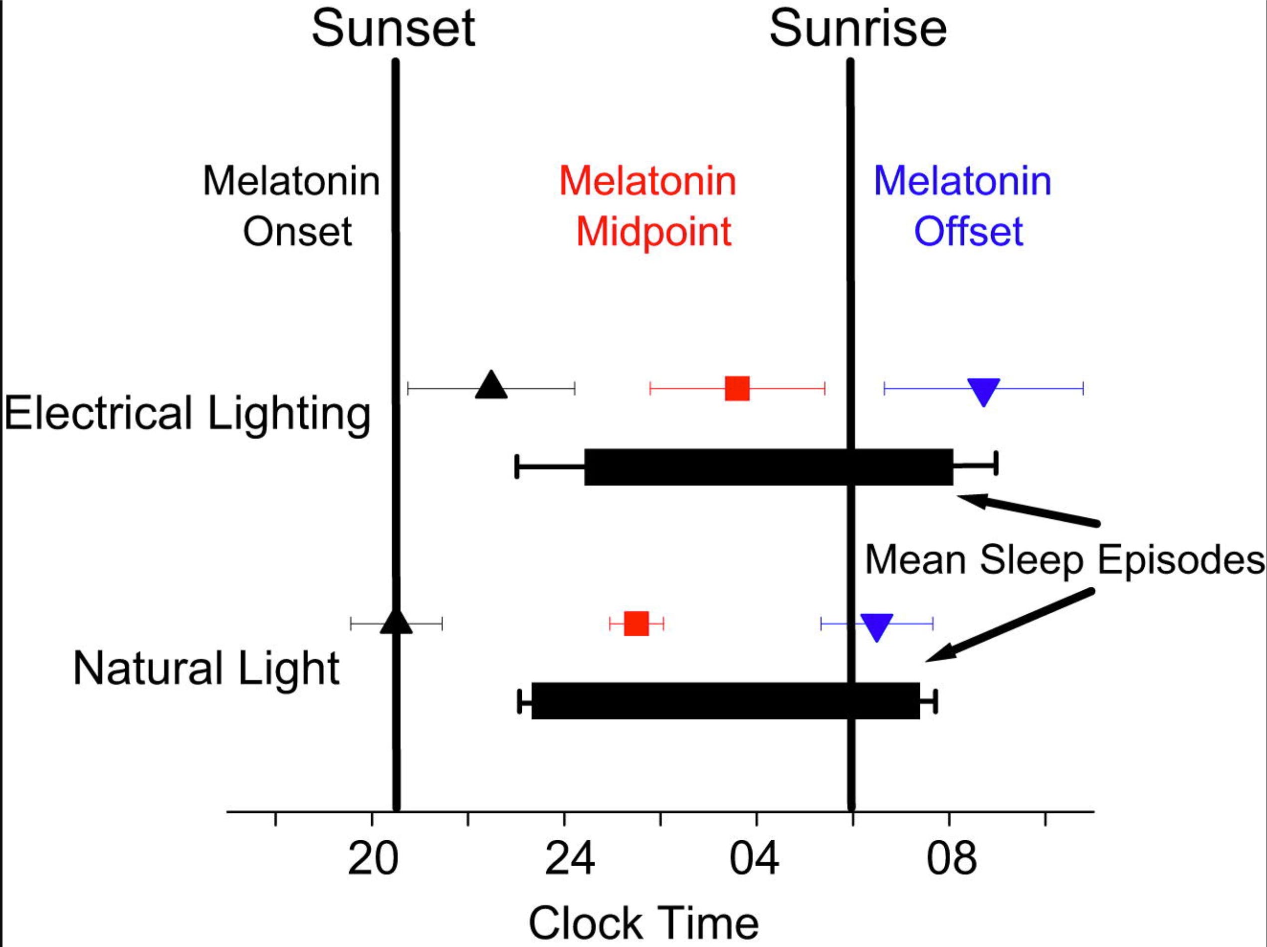 How to Stop Sabotaging Your Sleep After Sunset