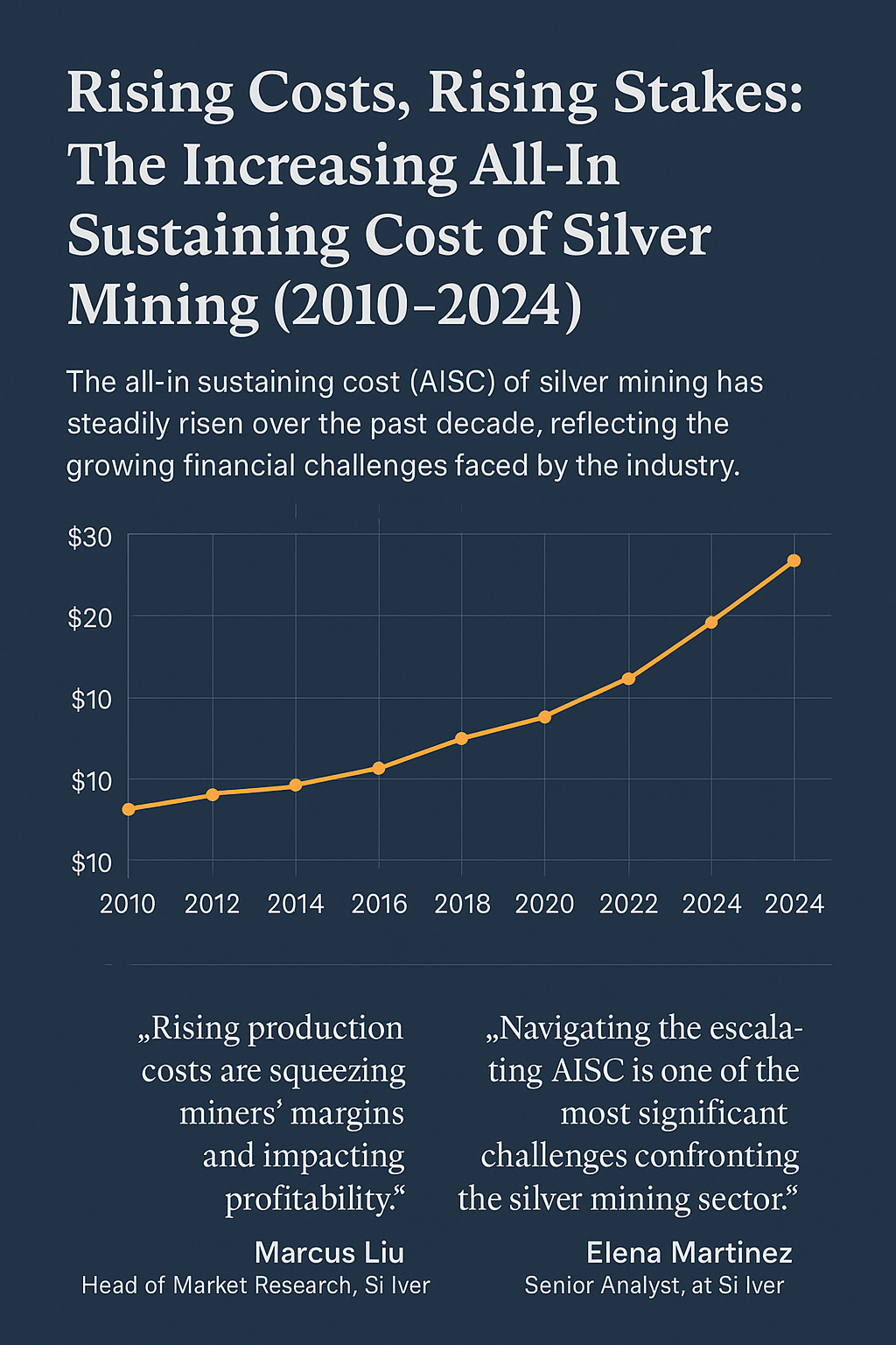 Rising Costs, Rising Silver: The Increasing All-In Sustaining Cost of ...