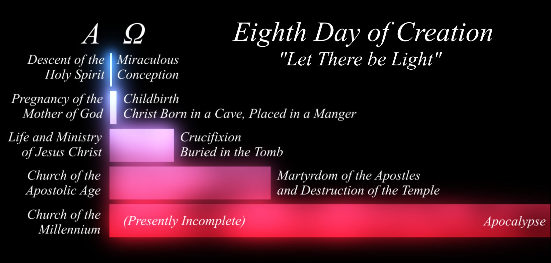 The Remnant Church - by Gryphon ☿ - APOKALYPSIUM