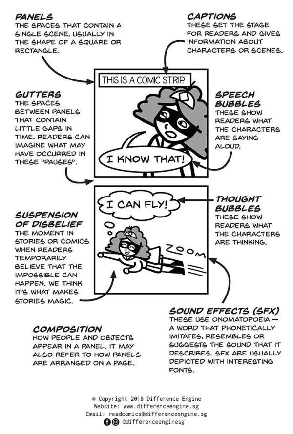 Graphic Novel Breakdown - Thinking Inside the Box