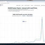 WARNTracker.com — Layoff Insights from Public Records | WARN Tracker | Substack