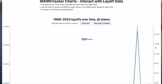 WARN Tracker | Substack