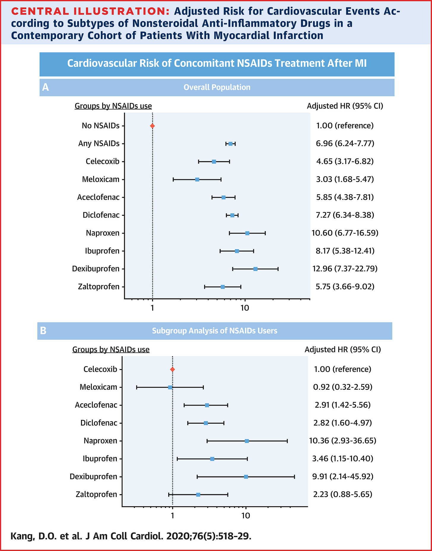 The Hidden Risks of Chronic NSAID Use - by Nikhil Verma, MD