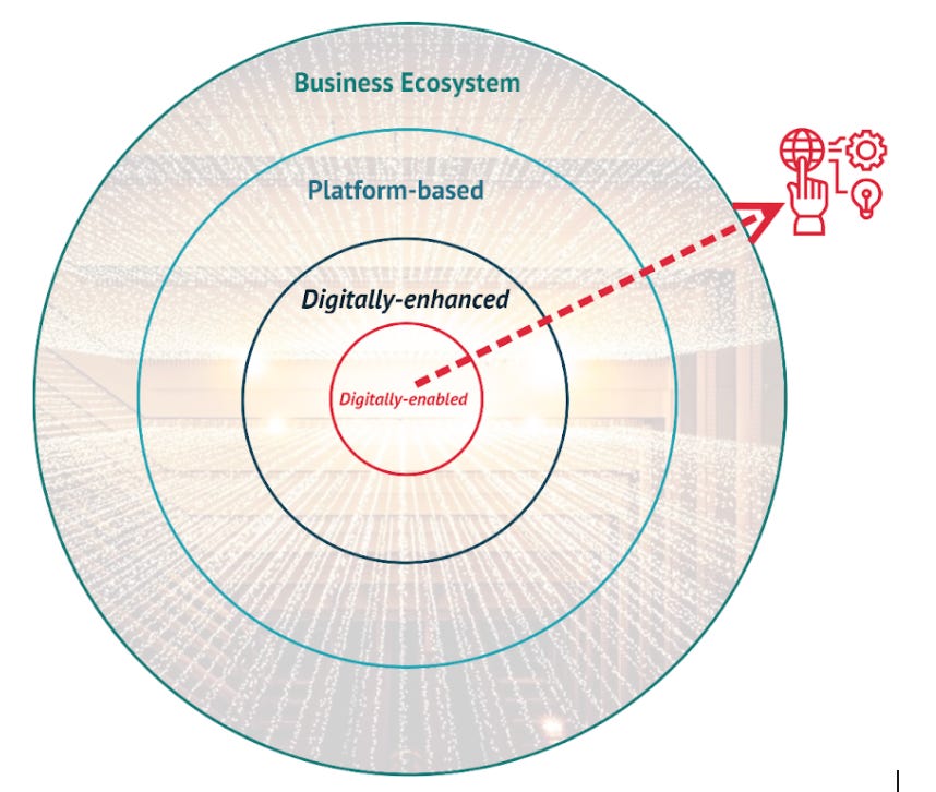 the four levels of digitalization - by BE
