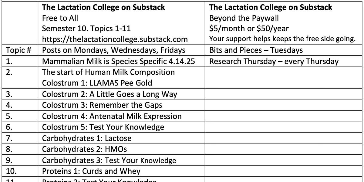 Curriculum: Topics #1-11 - by Barbara L. Philipp, MD