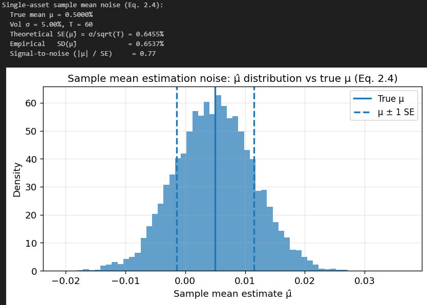 Why Mean-Variance Optimization Breaks Down - VertoxQuant