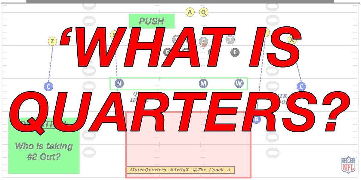 What is Quarters? - MatchQuarters by Cody Alexander