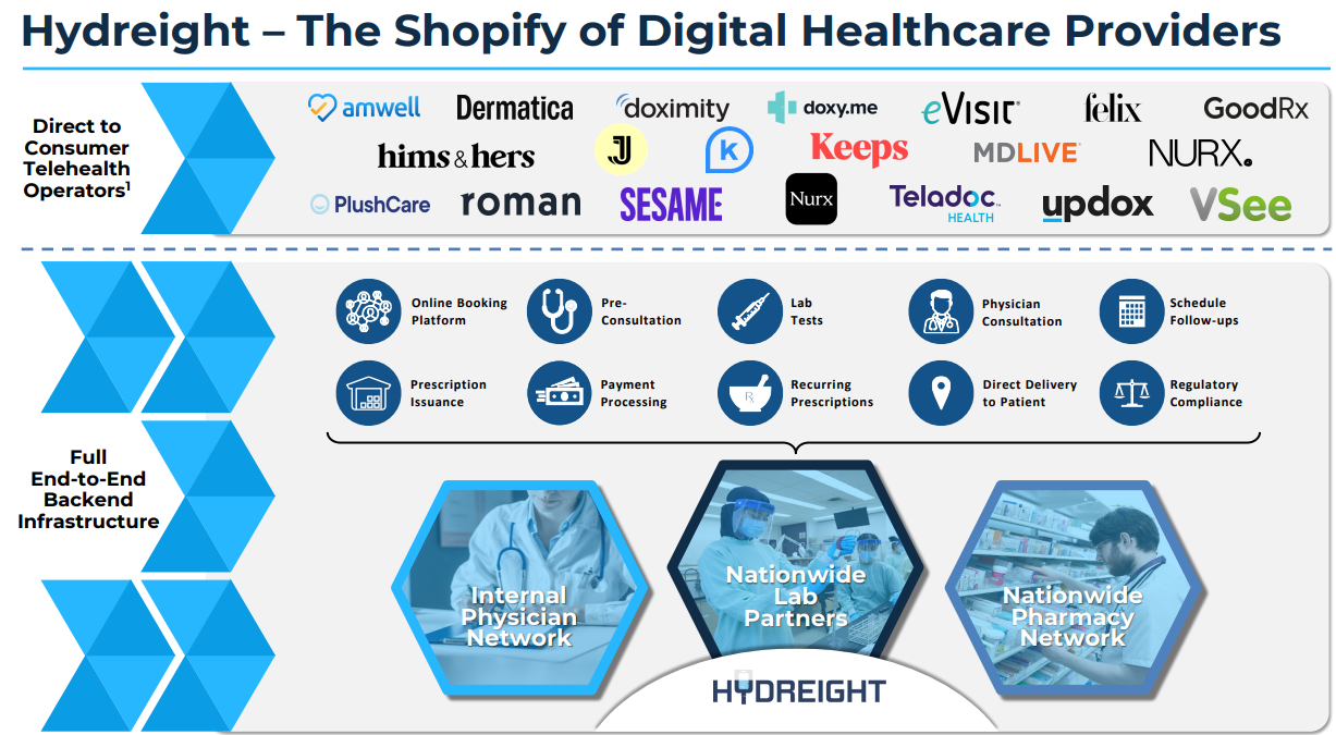 Hydreight Technologies - Mexican Investor