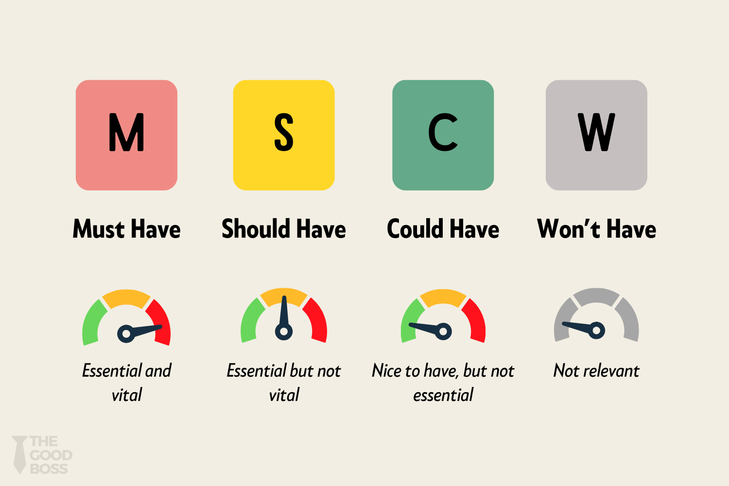 The MoSCoW Method: How to Make Tough Choices Without the Guilt