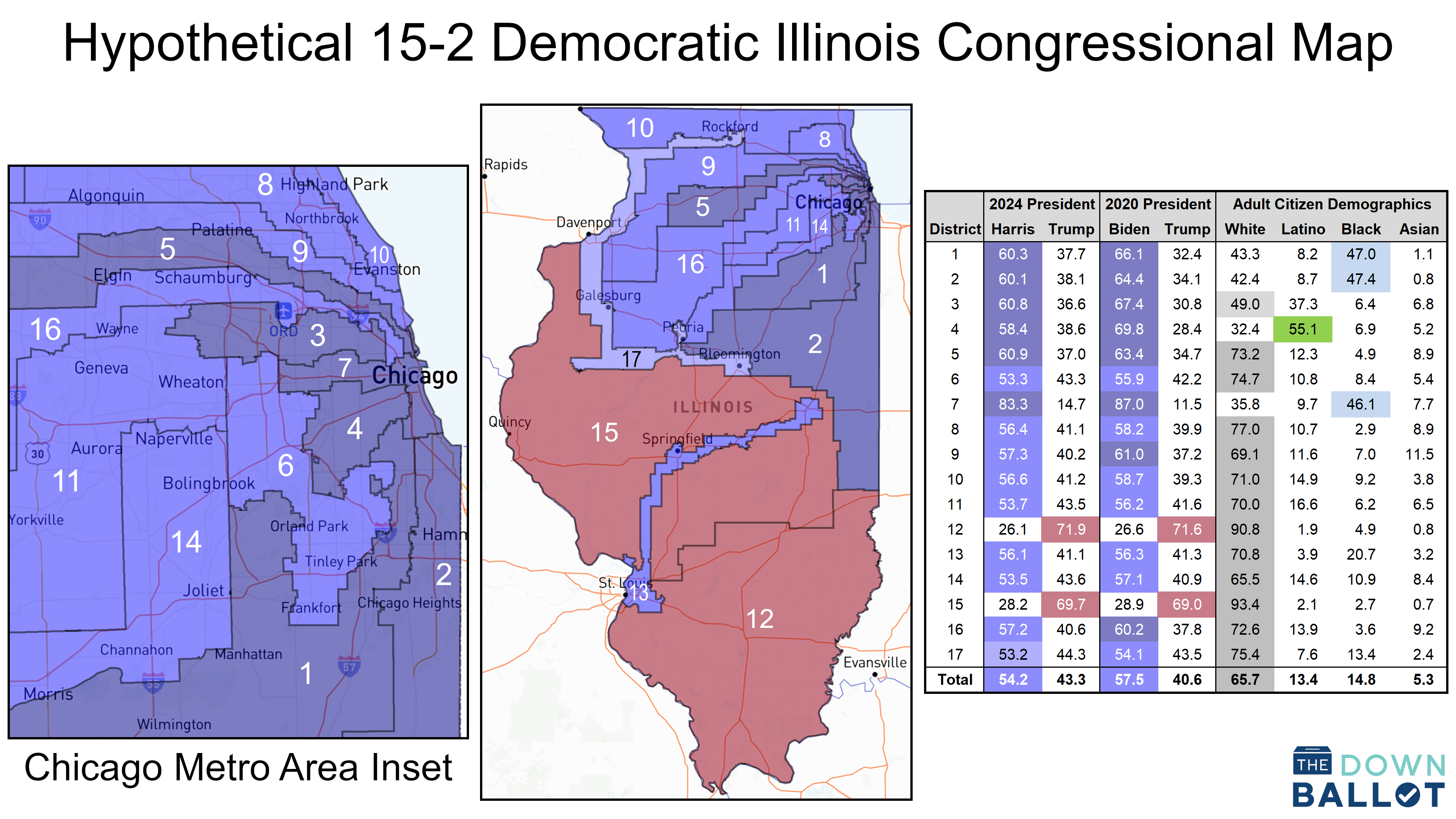How Democrats can fight new GOP gerrymanders—while still respecting the VRA
