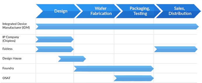 BYD Semiconductor Deep Dive - by Moore Morris - Nomad Semi