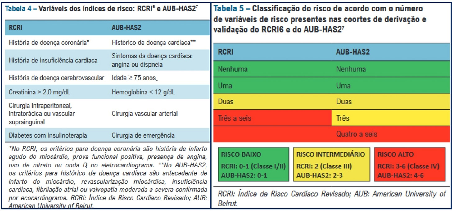 A diretriz de perioperatório