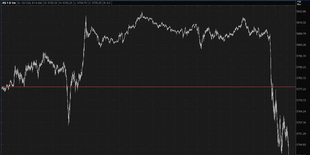 Midday Update - Slope of Hope Charts and Technical Analysis