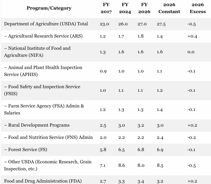 How The GOP Appropriators Bushwhacked The DOGE Boys