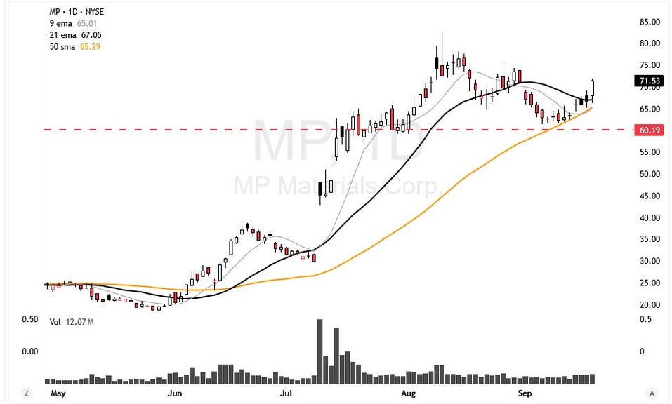 Melting Up - by David Marlin - Marlin Capital