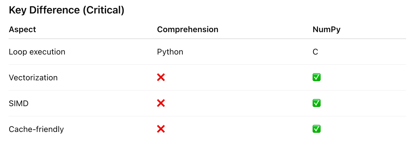 [AI ML| Learning Notes Day 1| Python for AI/ML — Foundations That ...