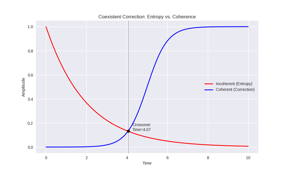 Expanding our Definition of Entropy - by Vinyasi