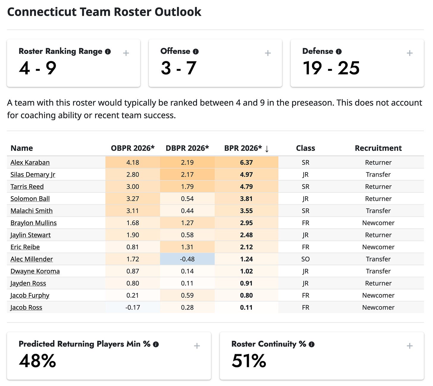 Five Team Roster Outlooks for 2025-26 - by Evan Miyakawa