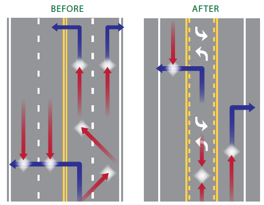 Why 4-Lane Roads Are a Nightmare for Pedestrians and Drivers Alike