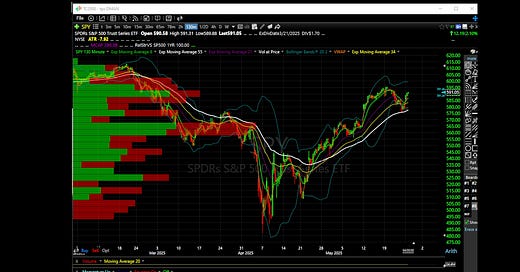 Donald’s Substack | Donald Williams | Substack