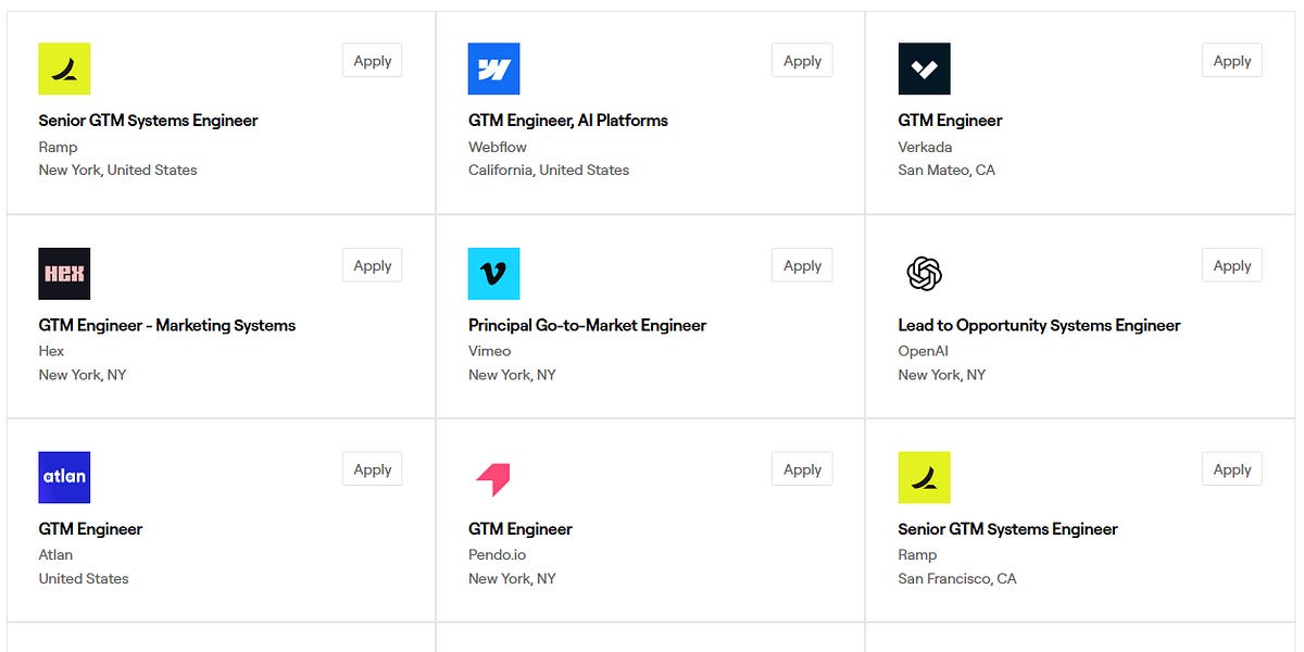 Do you need a GTM engineer? - Kyle Poyar’s Growth Unhinged