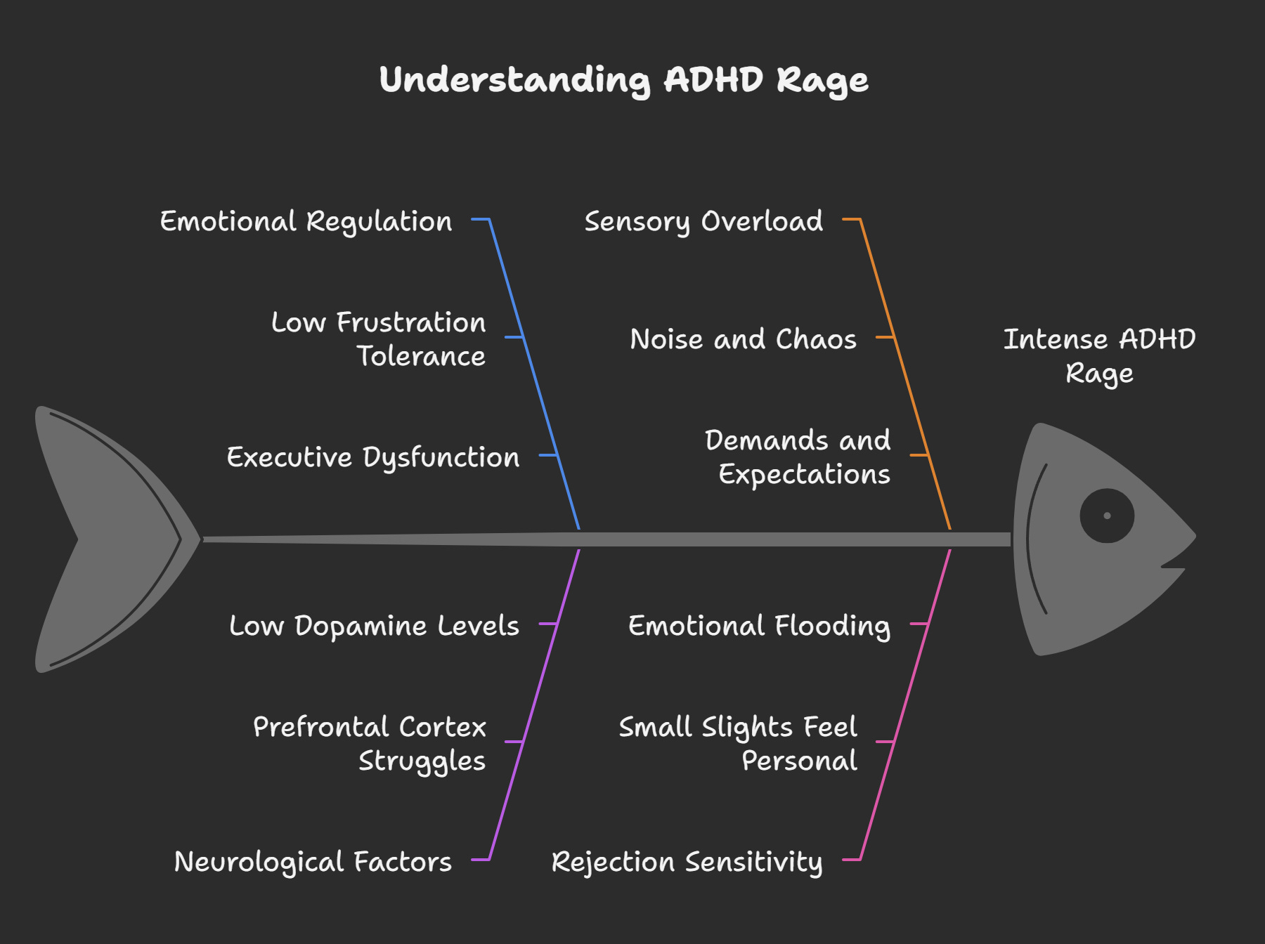 😡 ADHD Rage: Why You Go from 0 to 100 (And What to Do Before You Snap)
