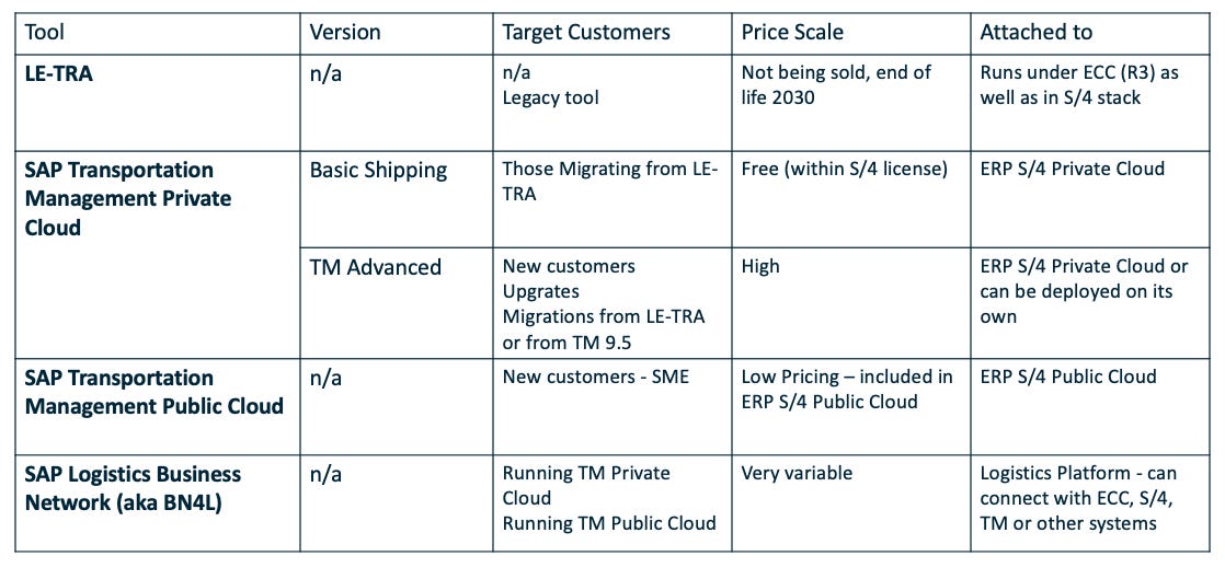 SAP and its various Transportation solutions - here is what you need to ...