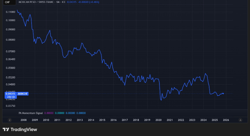 Trade Corner - by Paper Alfa - PA - Global Macro