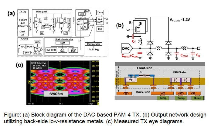 Where Systems Meet Devices: VLSI & DRC 2025 — The Complete ...