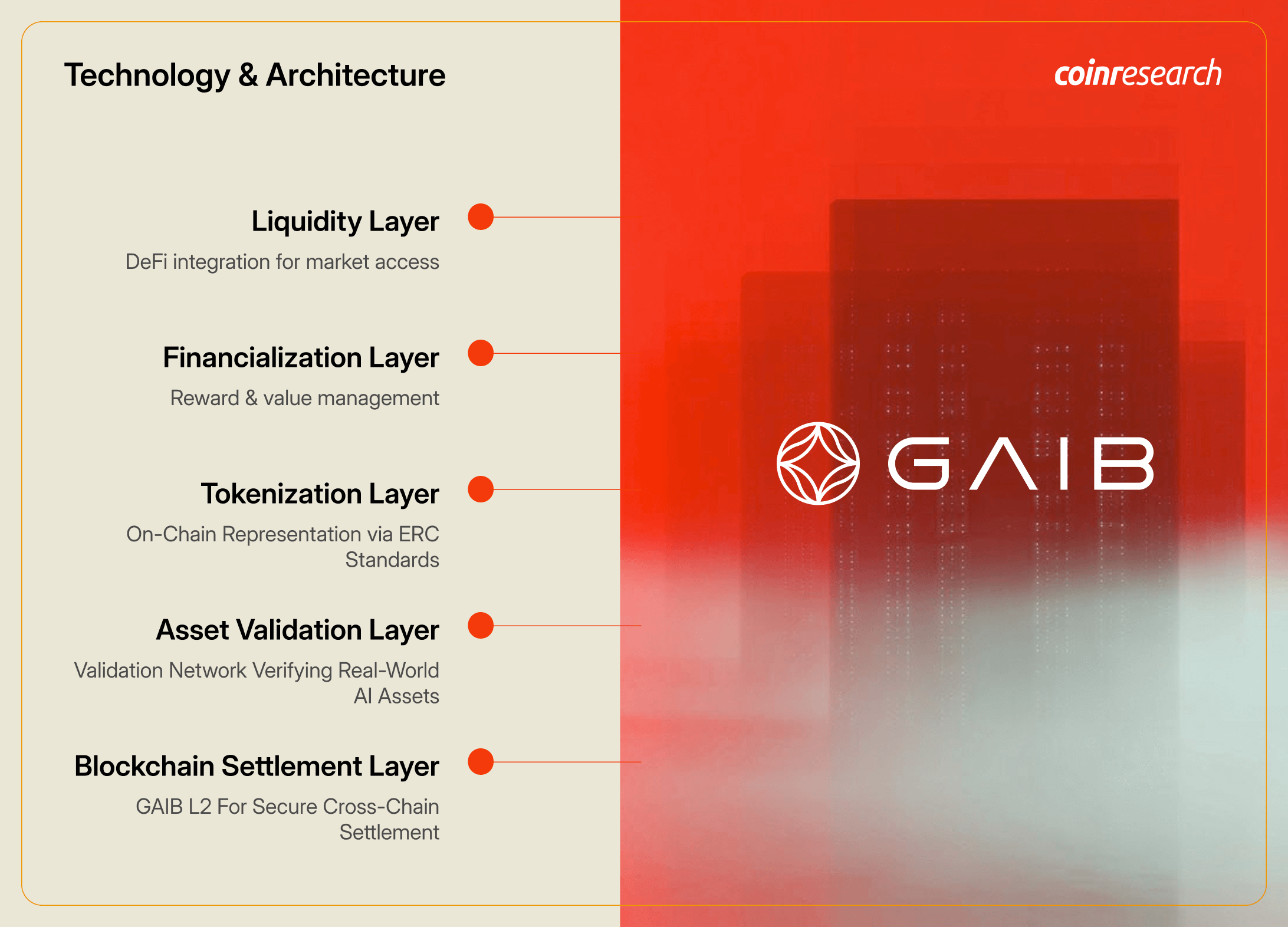 GAIB: The AI Compute Economy Experiment