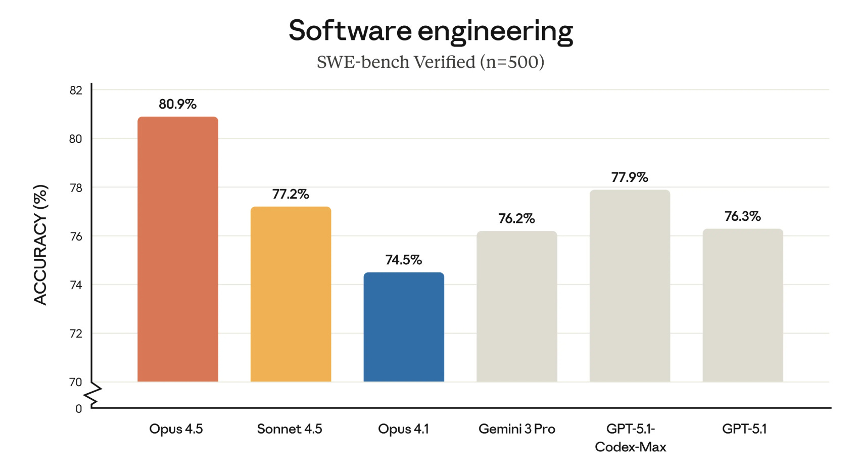 Claude Code vs OpenAI Codex: Choosing Autonomous Agents for Production ...