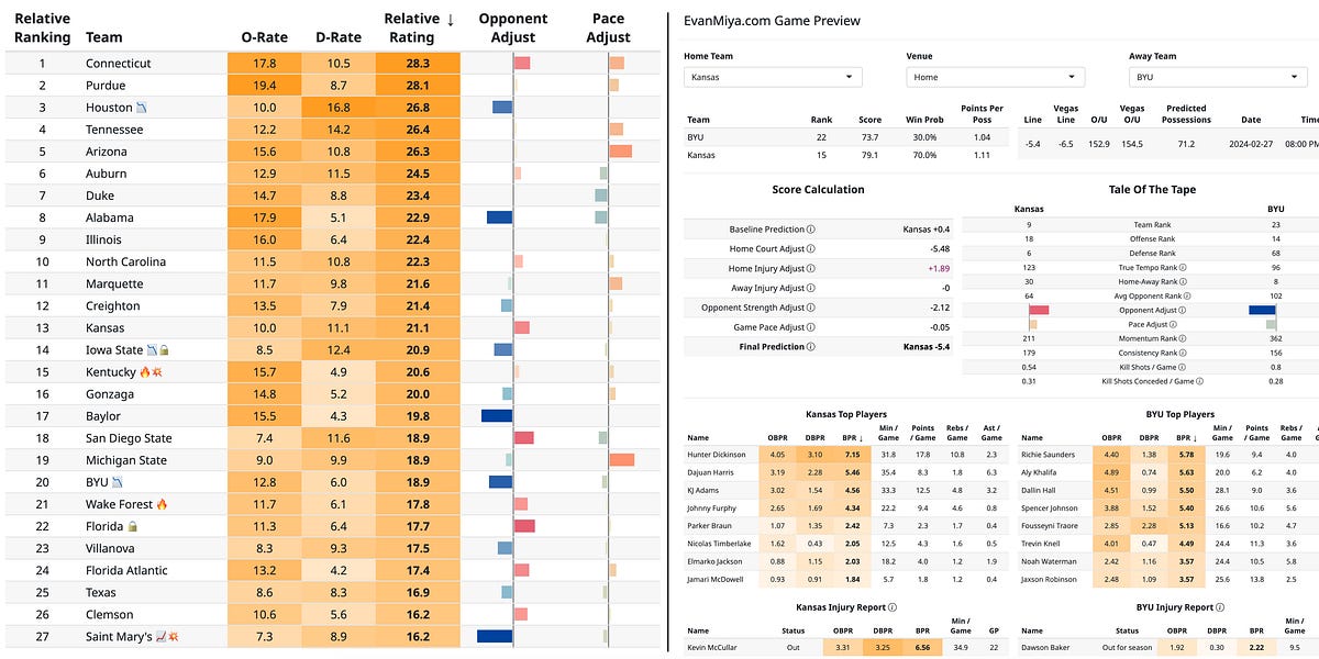 Introducing "Relative Ratings" and an all-new Matchup Preview at ...