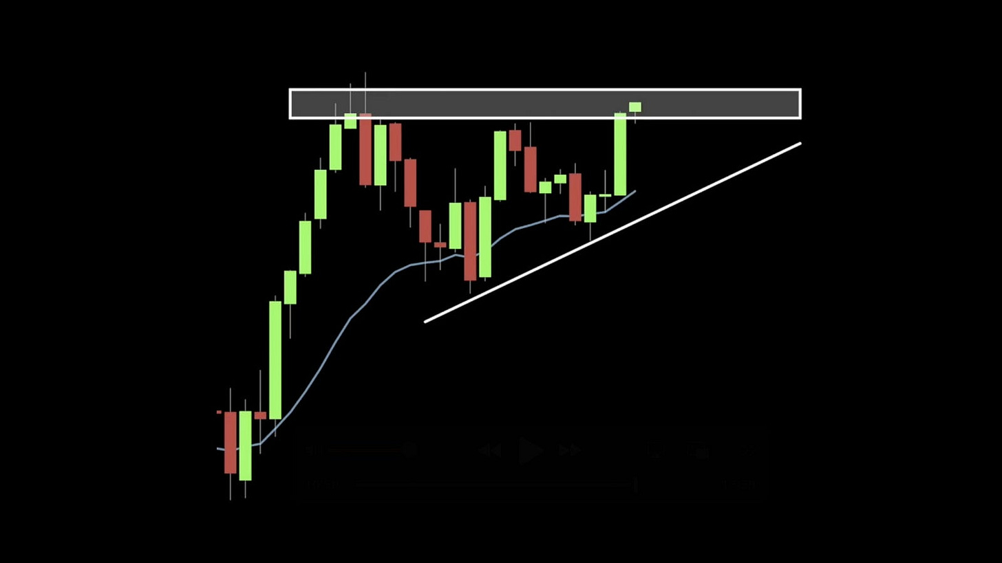 How to Trade Triangles, Wedges, and Channels: 6 Proven Strategies