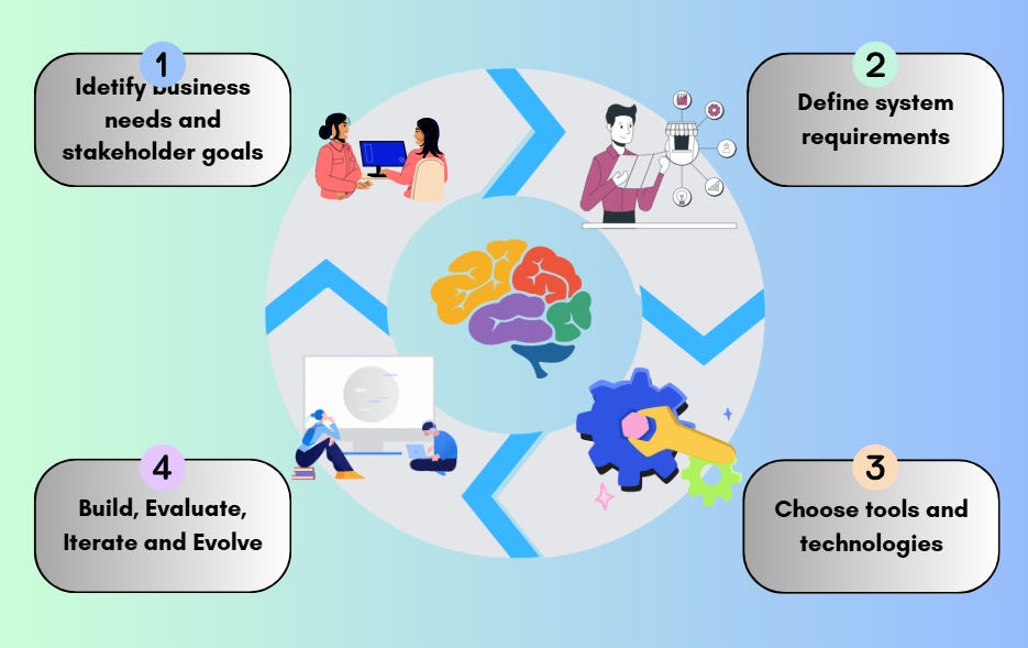 How to Gather Requirements Effectively as a Data Engineer